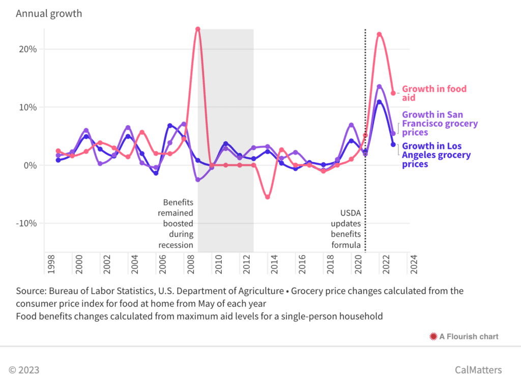 Executive Summary: How Hungry Is California