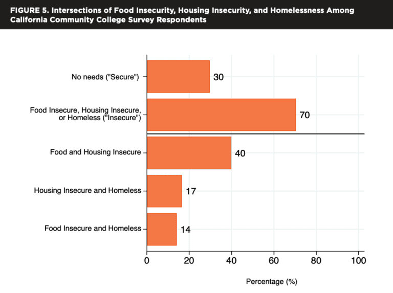 Executive Summary: Real College Survey